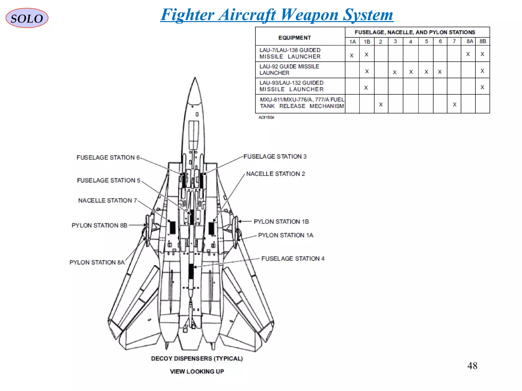 11 fighter aircraft avionics - part iv | PPT