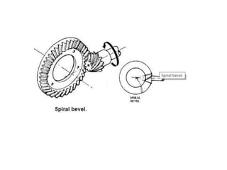 11 final drive | PPTX