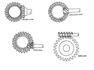 11 final drive | PPTX