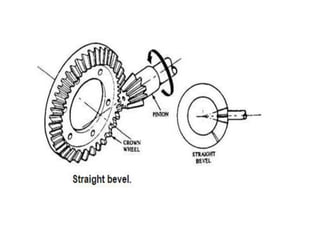 11 final drive | PPTX