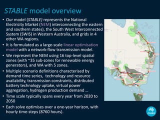 Hydrogen electrolyser capacity investment in the Australian context ...