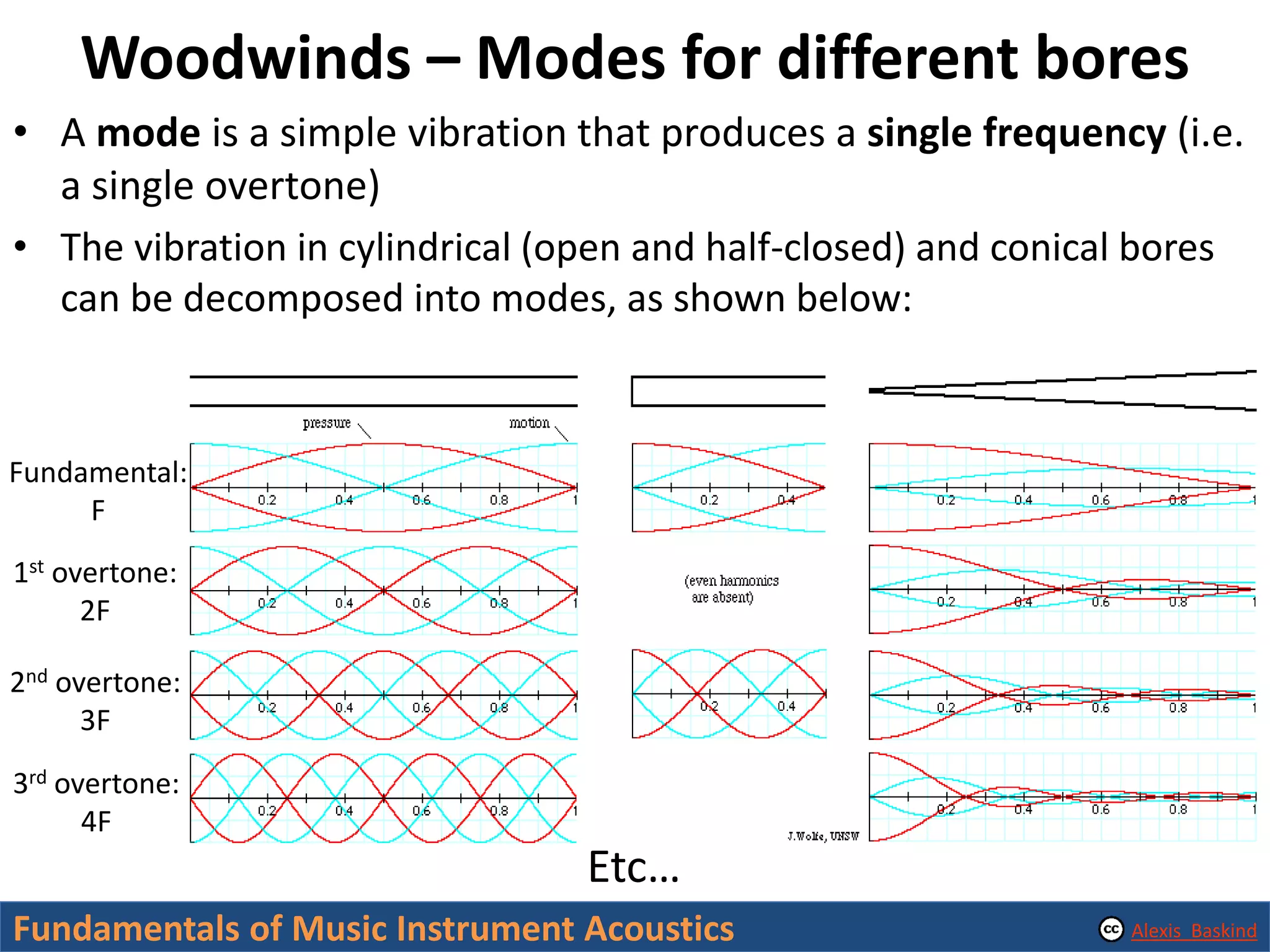 Fundamentals of Music Instrument Acoustics | PDF