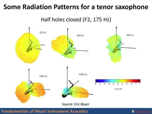 Fundamentals of Music Instrument Acoustics | PDF | Classical Music | Music