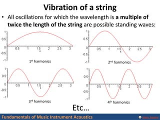 Fundamentals of Music Instrument Acoustics | PDF
