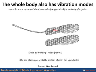 Fundamentals of Music Instrument Acoustics | PDF