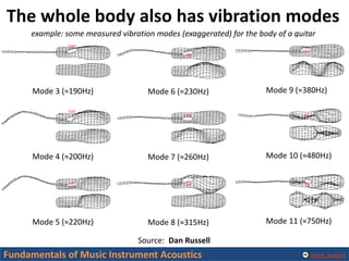 Fundamentals of Music Instrument Acoustics | PDF