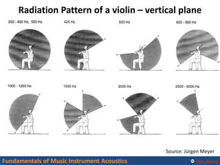 Fundamentals of Music Instrument Acoustics | PDF