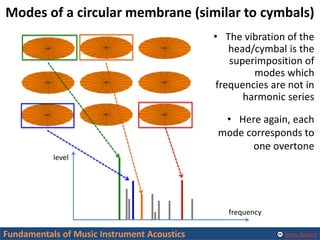 Fundamentals of Music Instrument Acoustics | PDF