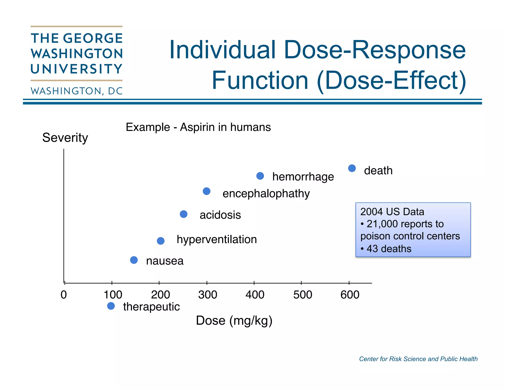 Modeling Dose Response for Risk Assessment, George Gray | PDF