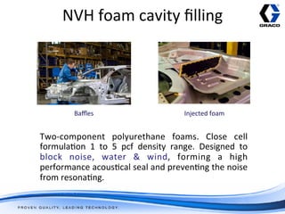 Rafael Ortiz - NVH foam equipment for automotive applications | PDF