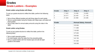 11 grades | PDF | Resume Writing and Advice | Job Search