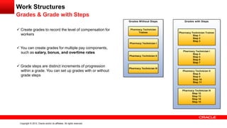 11 grades | PDF | Resume Writing and Advice | Job Search