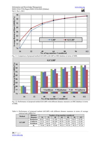 11.graph cut based local binary patterns for content based image ...
