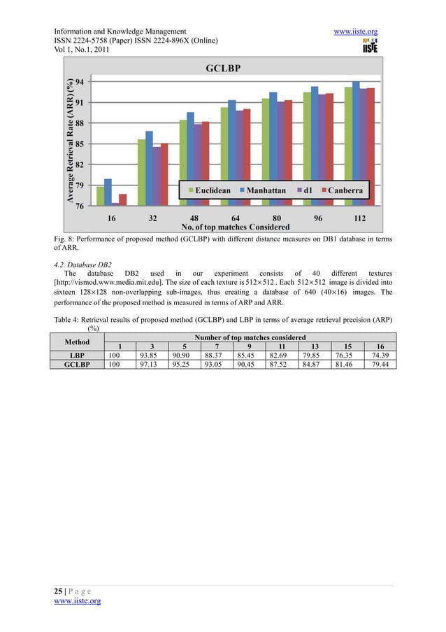 11.graph cut based local binary patterns for content based image retrieval | PDF | Databases ...