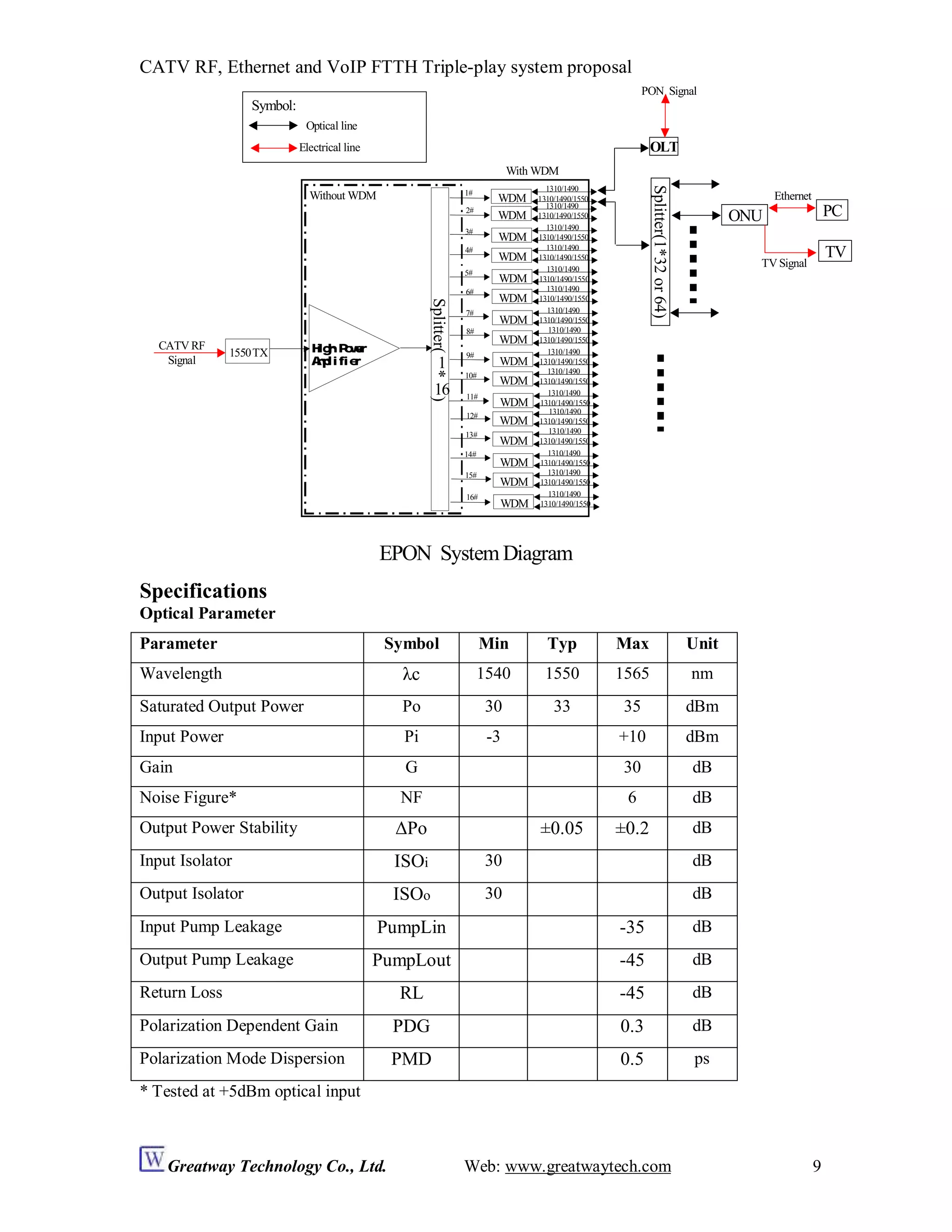 11.greatway triple playproposal110422 | PDF