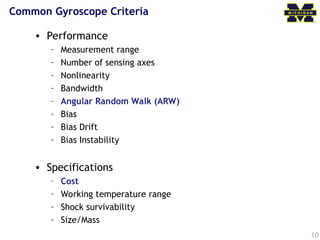 Training on gyroscopes working principle | PPT