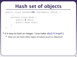 hashcode hash map hashing hashset hashing | PPT