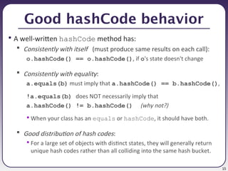 hashcode hash map hashing hashset hashing | PPT