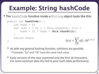 hashcode hash map hashing hashset hashing | PPT