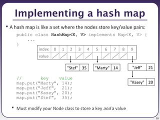 hashcode hash map hashing hashset hashing | PPT