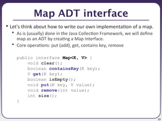 hashcode hash map hashing hashset hashing | PPT