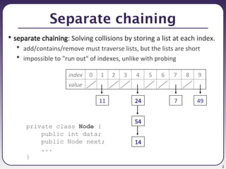 hashcode hash map hashing hashset hashing | PPT