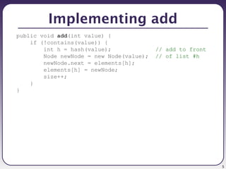 hashcode hash map hashing hashset hashing | PPT