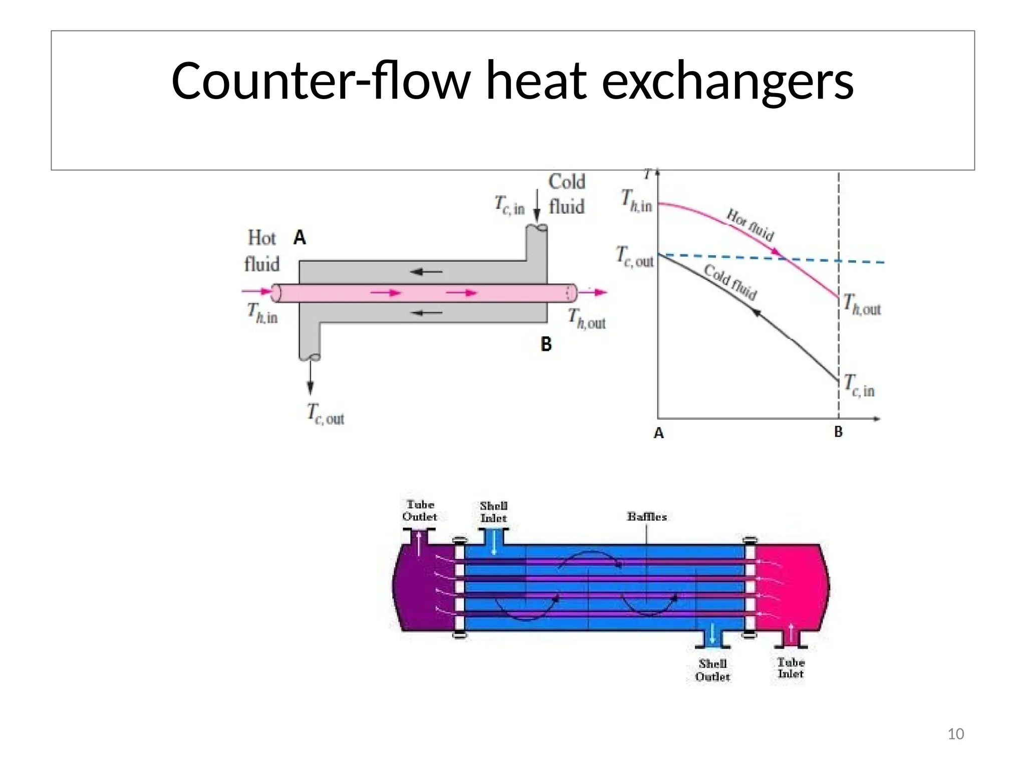 11- Heat exchangers theory and mechanism | PPTX