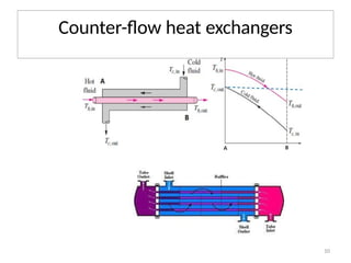 11- Heat exchangers theory and mechanism | PPT