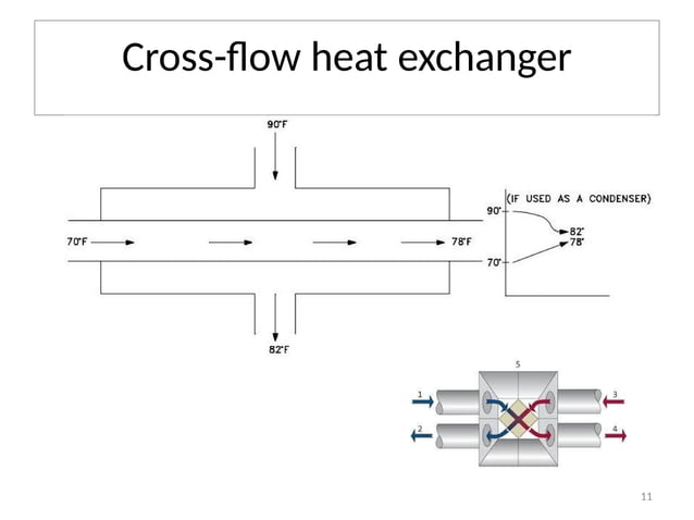 11- Heat exchangers theory and mechanism | PPT