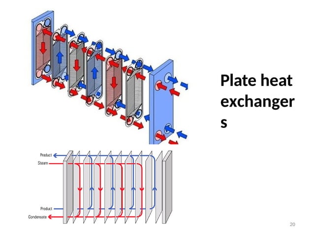 11- Heat exchangers theory and mechanism | PPT