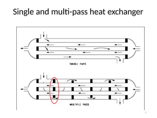 11- Heat exchangers theory and mechanism | PPT