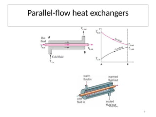 11- Heat exchangers theory and mechanism | PPT