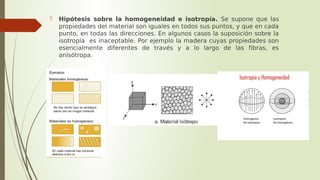 11-hipotesis-fundamentales-de-la-mecanica-de-materiales_compress.pdf