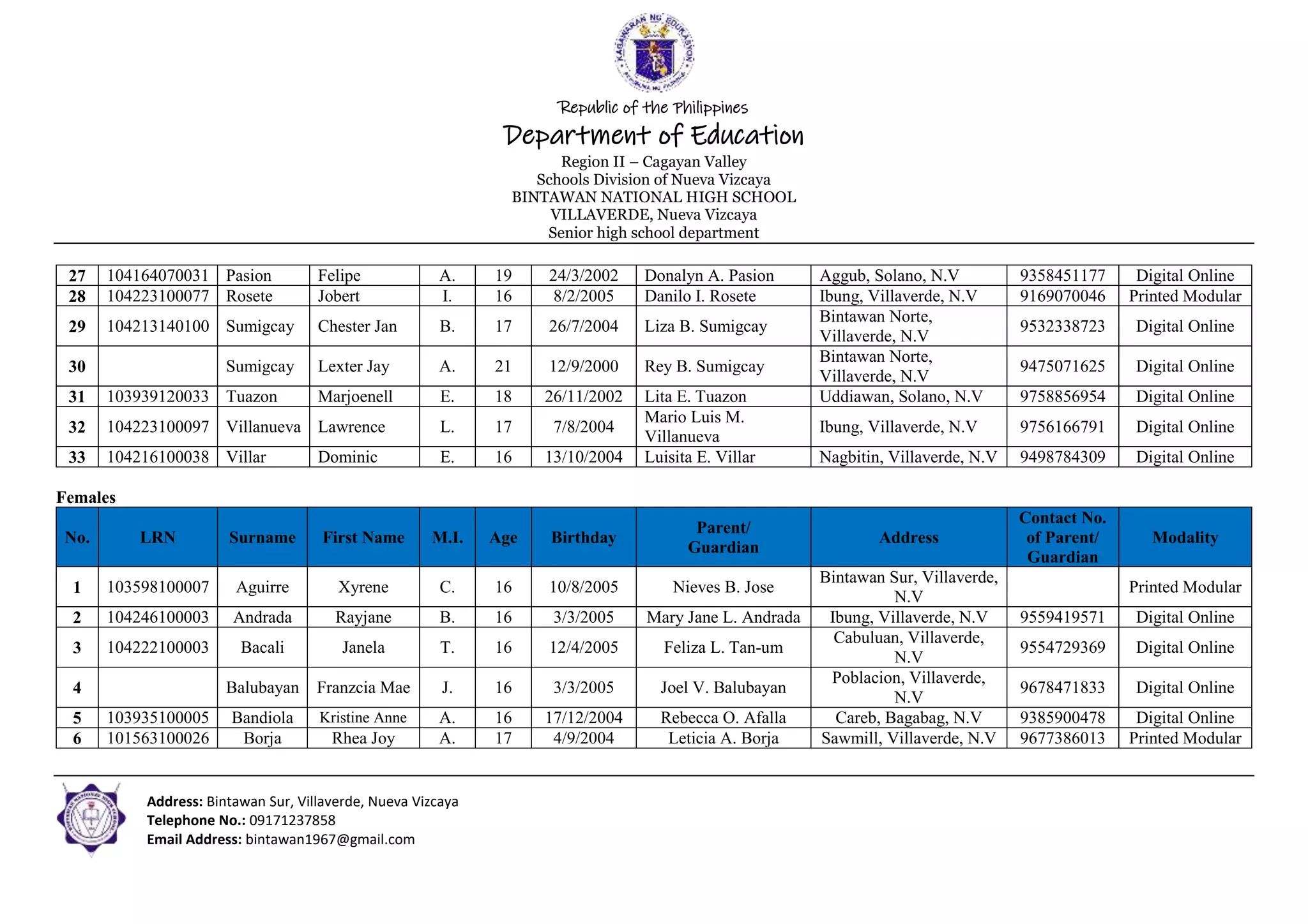 11-HUMSS-2-DATABASE-10-4-2021.docx
