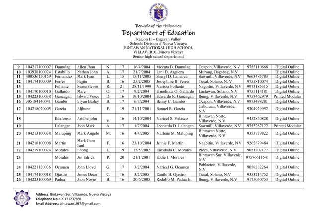 11-HUMSS-2-DATABASE-10-4-2021.docx | Education