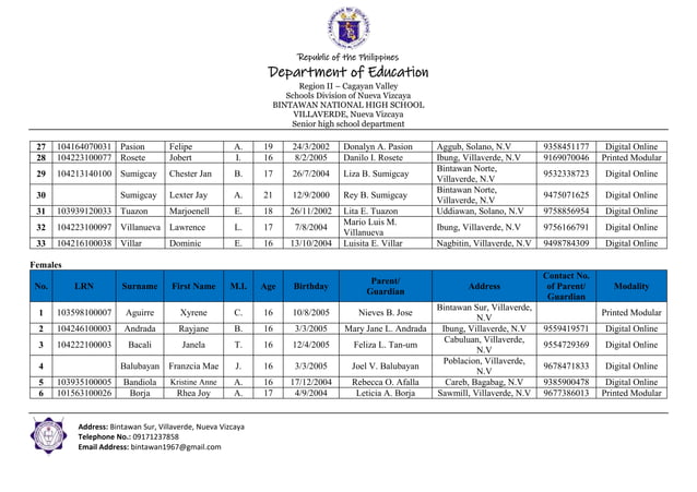 11-HUMSS-2-DATABASE-10-4-2021.docx | Education