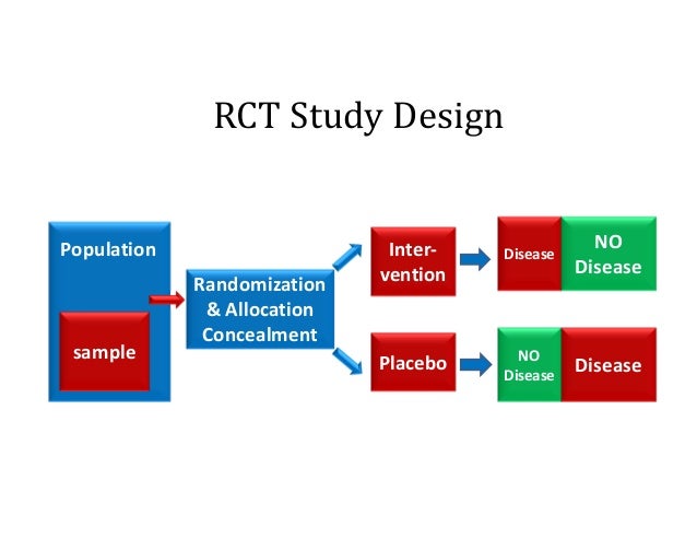 randomized clinical trials I