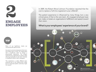 11 Ideas To Transform Healthcare | PPT