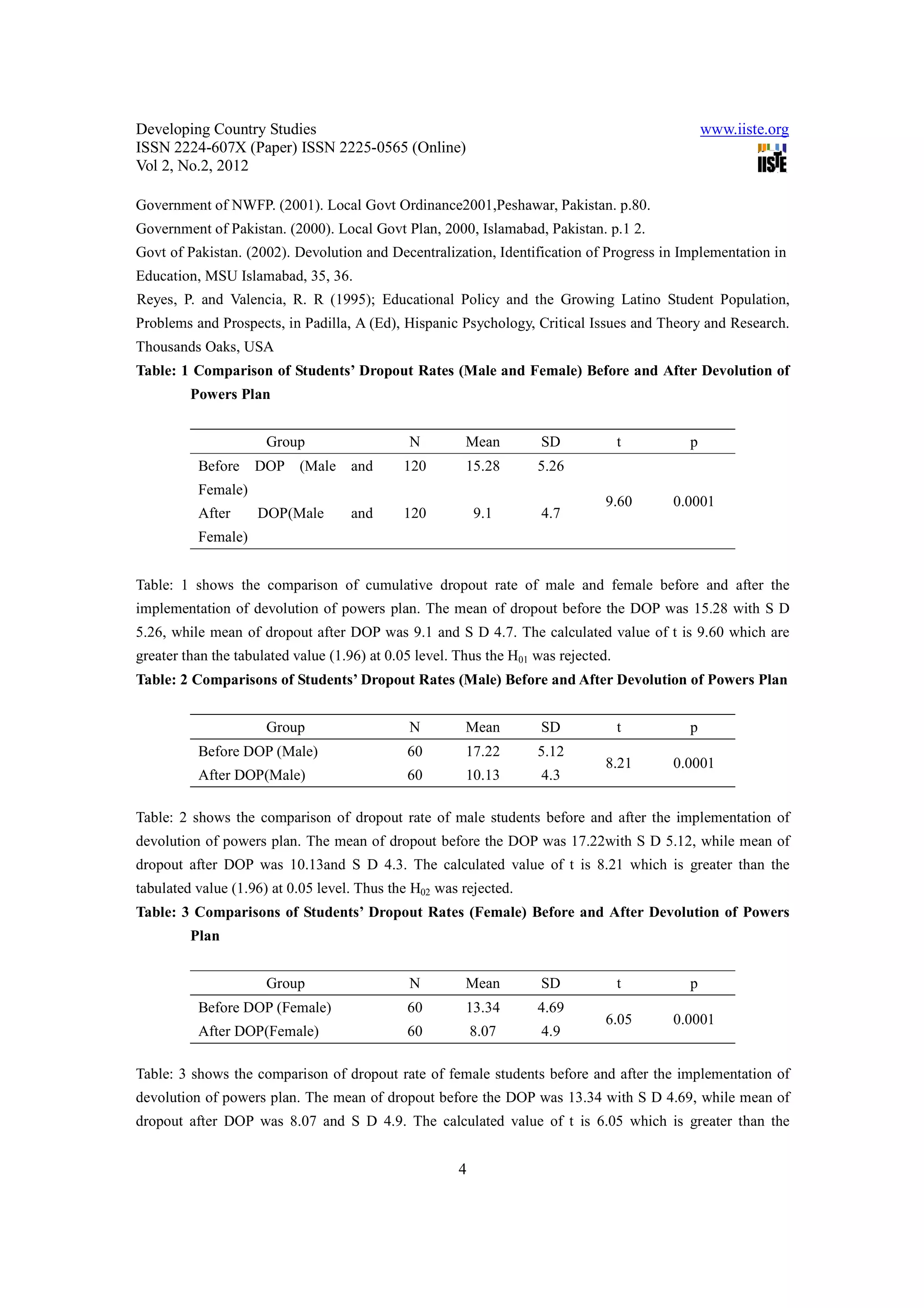 11.impact of devolution of power plan on students | PDF