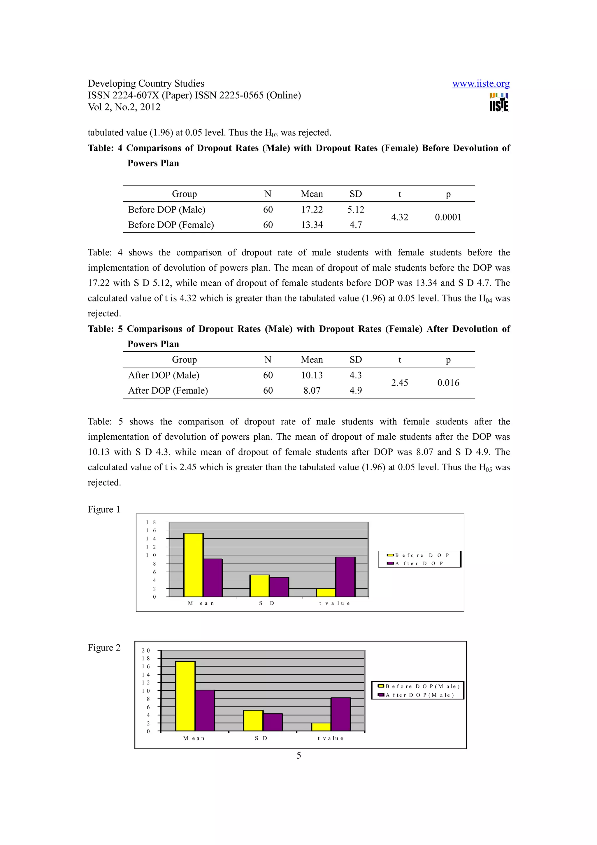 11.impact of devolution of power plan on students | PDF