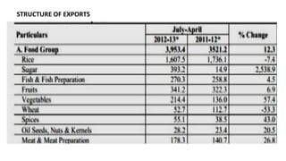11 import export | PPT