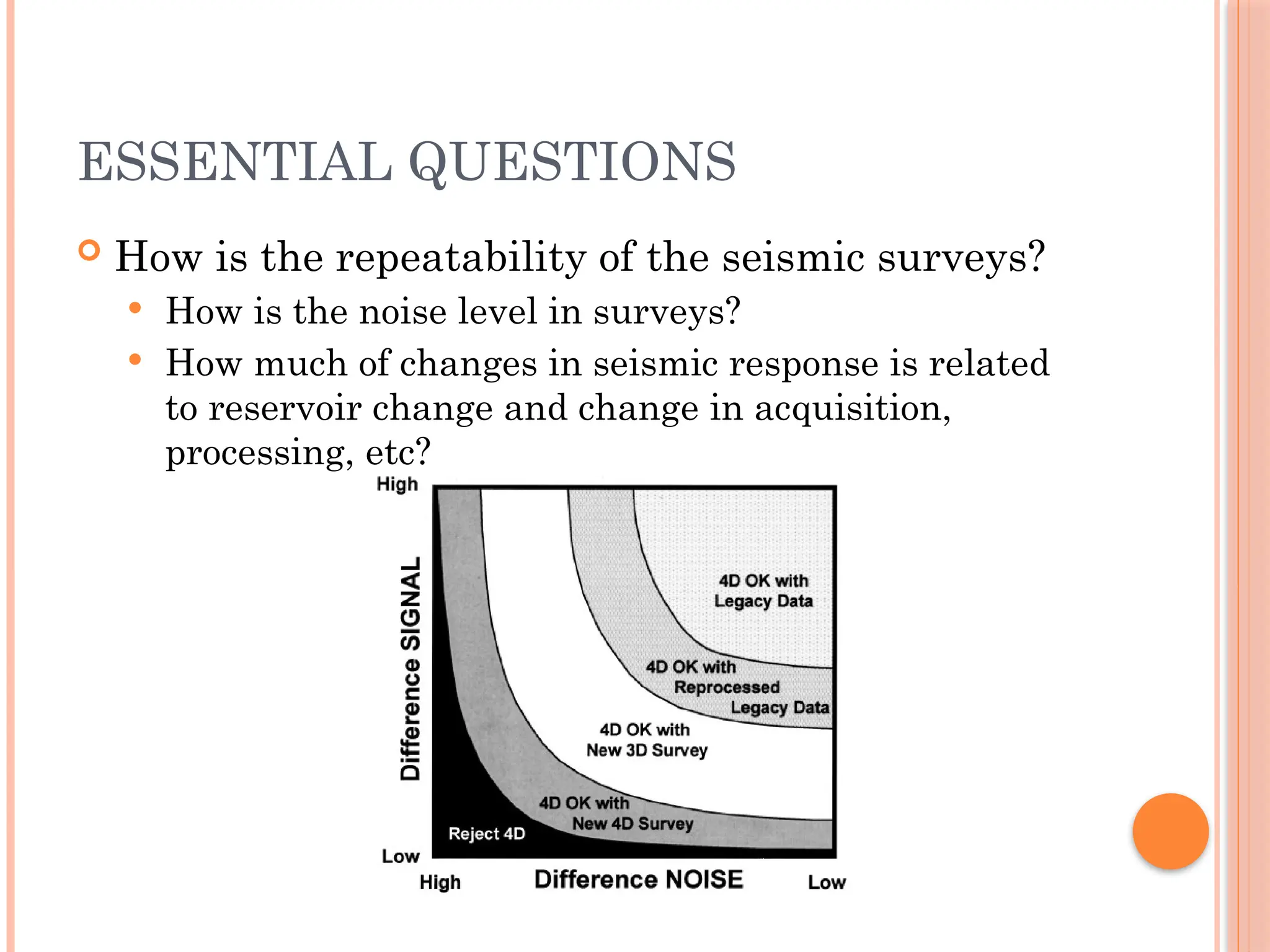 11-introduction on 4D Seismic method for monitoring.pptx