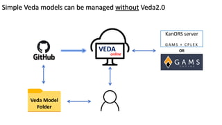 Veda online | PPT