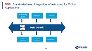 FIWARE Global Summit - Fast RTPS: Programming with the Default middleware for Robotics Adopted ...