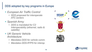 FIWARE Global Summit - Fast RTPS: Programming with the Default middleware for Robotics Adopted ...