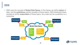 FIWARE Global Summit - Fast RTPS: Programming with the Default middleware for Robotics Adopted ...