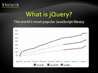 jQuery Fundamentals | PPT