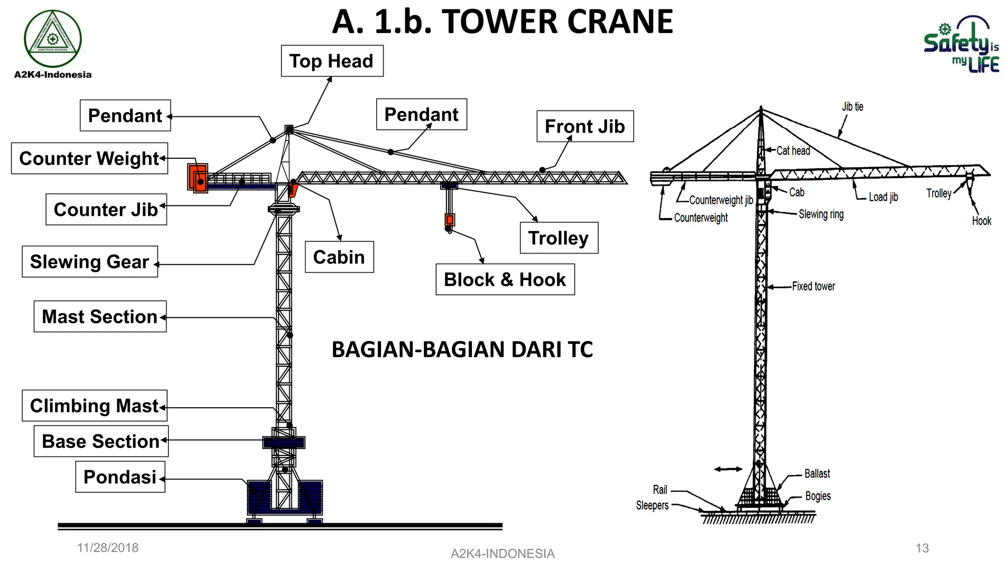 11-k3-alat-angkat-dan-angkut-m3-rev3.pdf