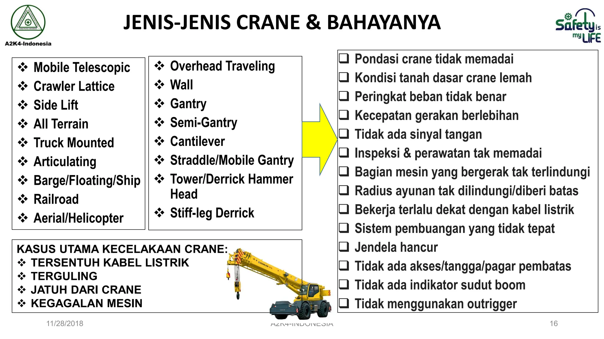 11-k3-alat-angkat-dan-angkut-m3-rev3.pdf